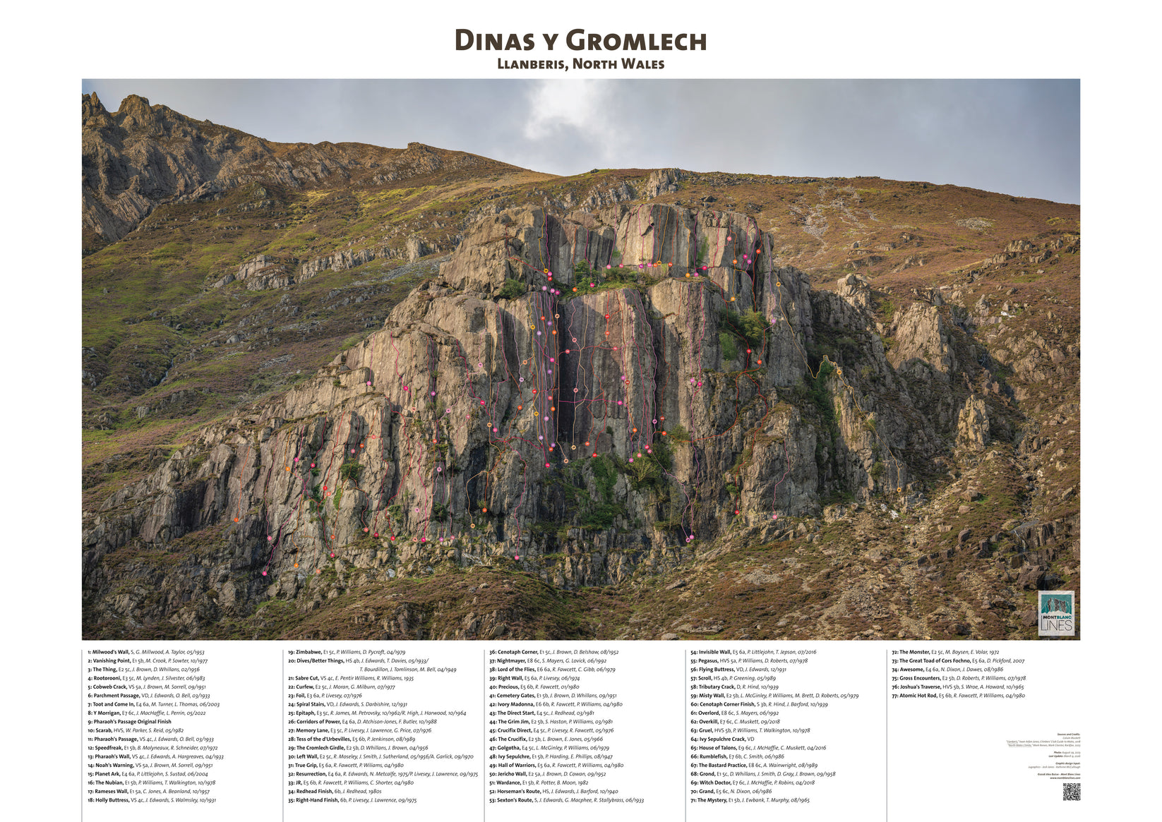 Dinas y Gromlech – Mont Blanc Lines