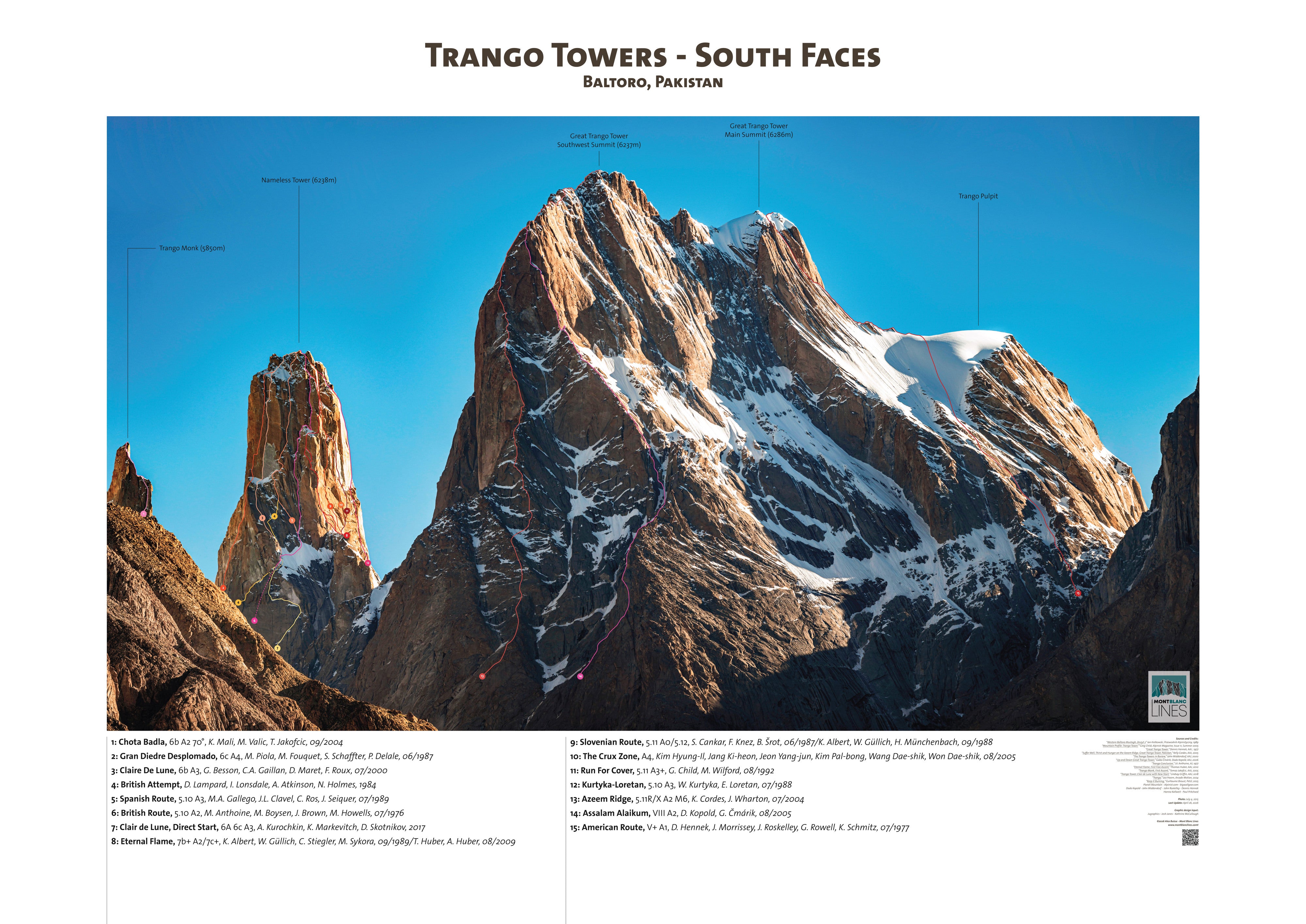 Trango Towers - South Faces – Mont Blanc Lines