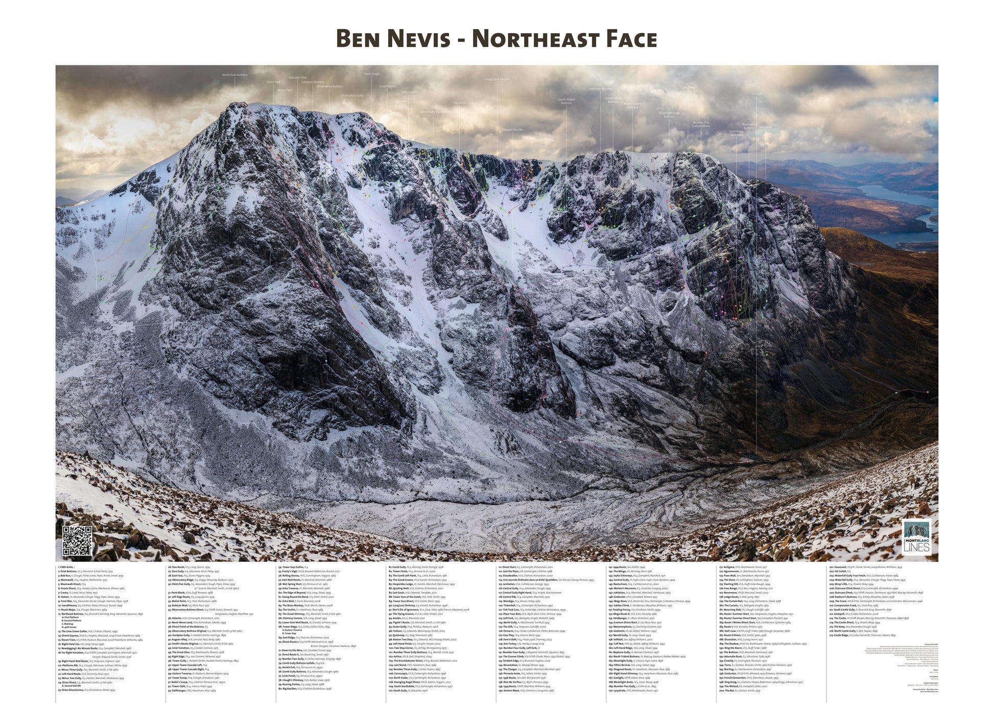 Ben Nevis - Northeast Face – Mont Blanc Lines